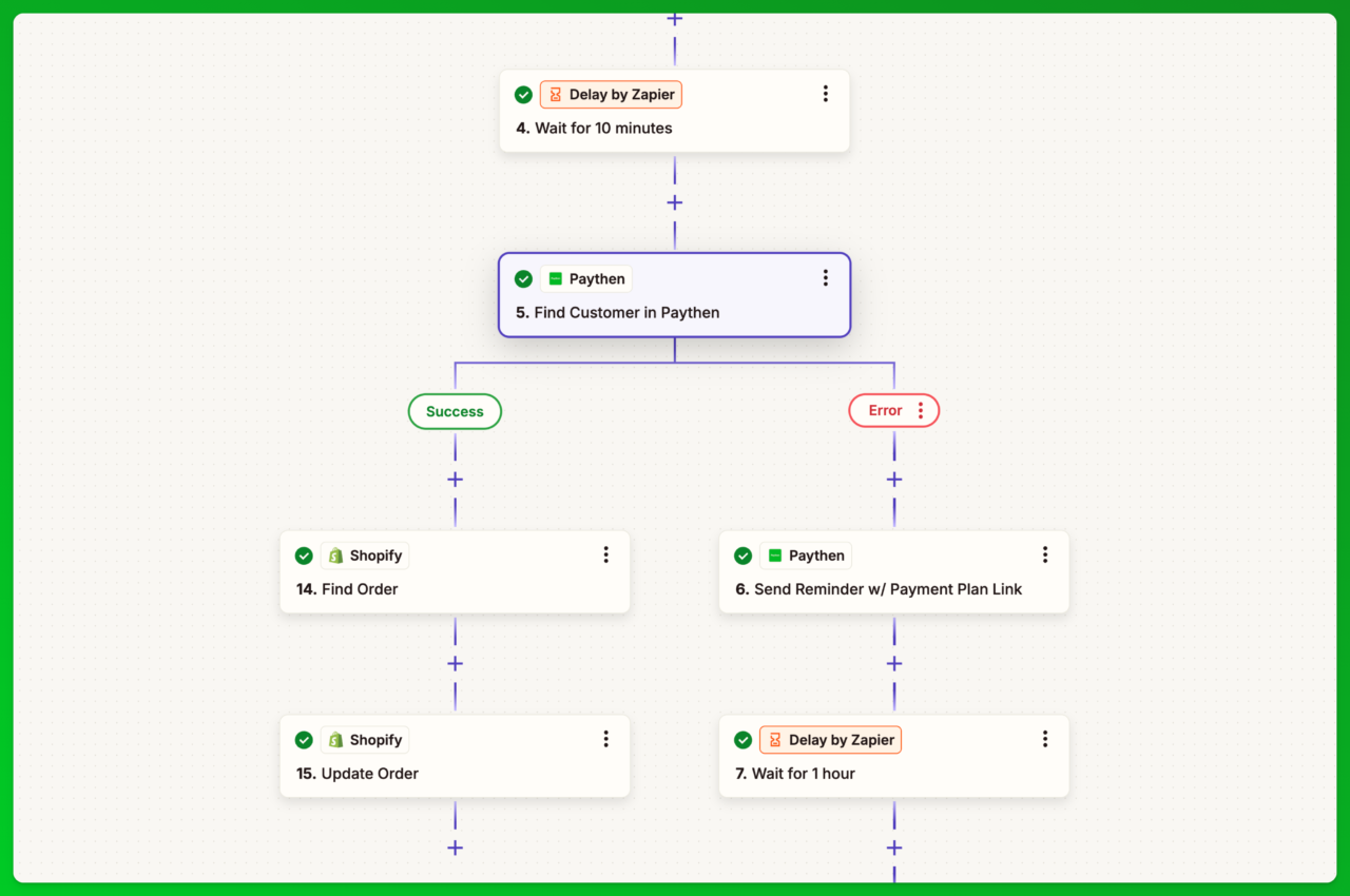 Layaway Lay-by Guide for Business Owners | Paythen